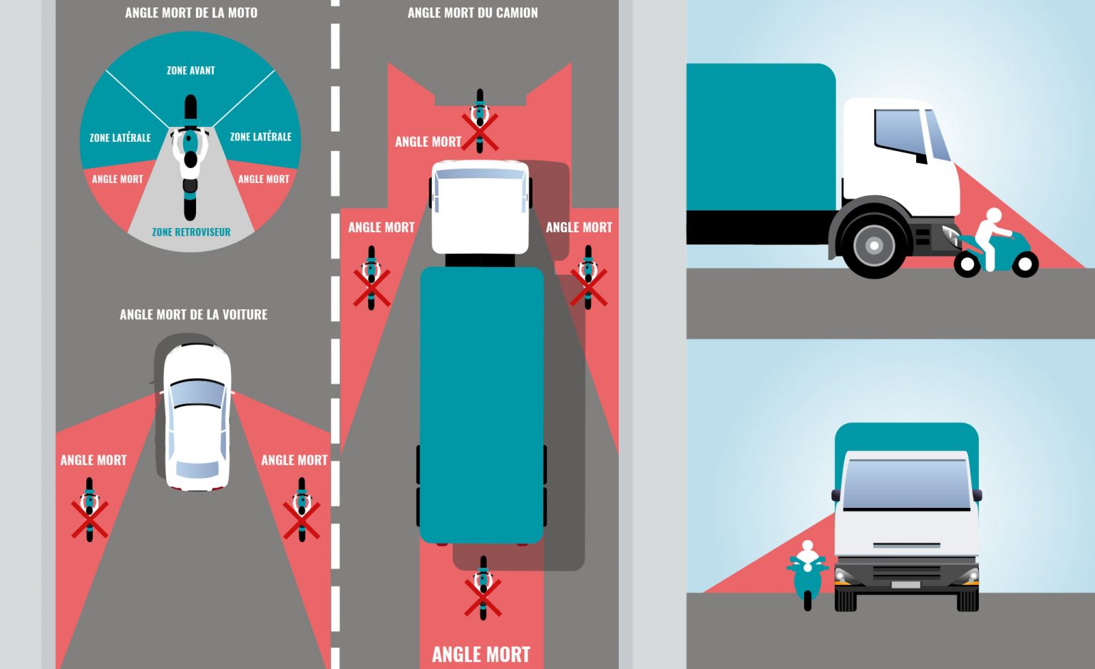 Poids lourds et sécurité routière | AWSR Poids lourds et sécurité routière | AWSR