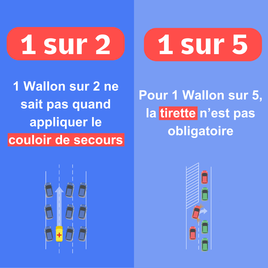 Couloir de secours et tirette sur la route